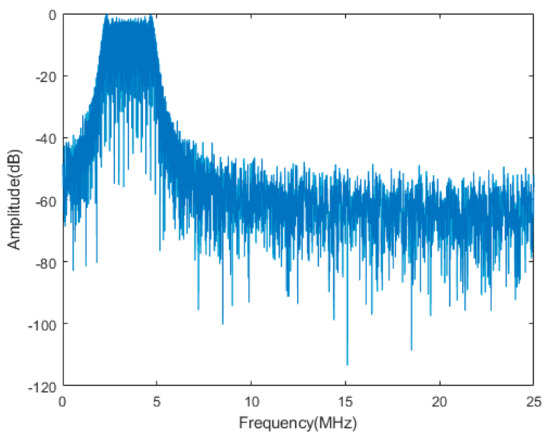 A Specific Emitter Identification Algorithm under Zero Sample Condition ...