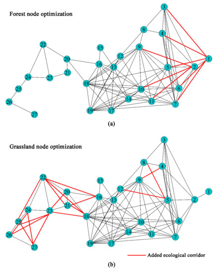Study on the Relationship between Topological Characteristics of ...