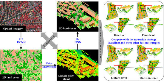 Remote Sensing | Free Full-Text | Three-Dimensional Urban Land Cover ...