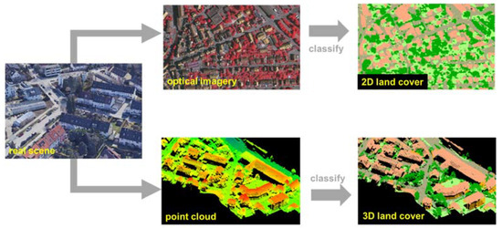 Three-Dimensional Urban Land Cover Classification by Prior-Level Fusion ...