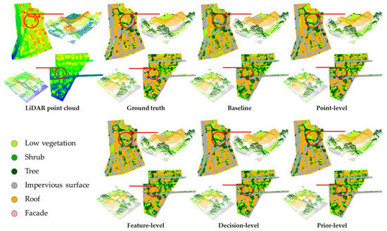Three-Dimensional Urban Land Cover Classification by Prior-Level Fusion ...