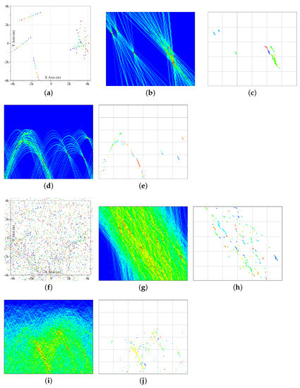 A Novel 4D Track-before-Detect Approach for Weak Targets Detection in ...