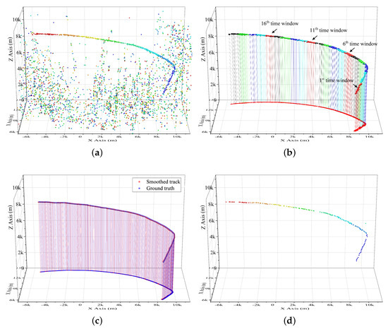 A Novel 4D Track-before-Detect Approach for Weak Targets Detection in ...