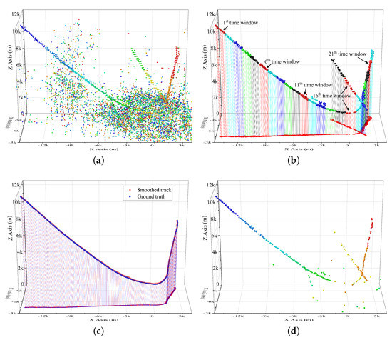 A Novel 4D Track-before-Detect Approach for Weak Targets Detection in ...