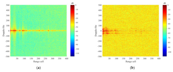 Remote Sensing Free Full Text An Inter Subband Processing Algorithm For Complex Clutter