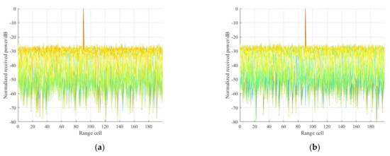 Remote Sensing | Free Full-Text | An Inter-Subband Processing Algorithm for Complex Clutter ...