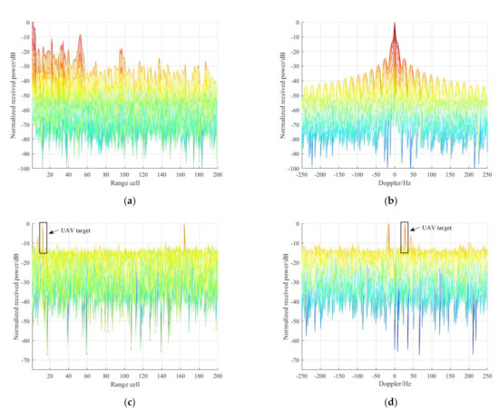 Remote Sensing Free Full Text An Inter Subband Processing Algorithm For Complex Clutter