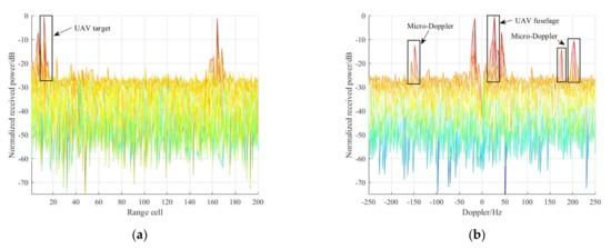 Remote Sensing | Free Full-Text | An Inter-Subband Processing Algorithm for Complex Clutter ...