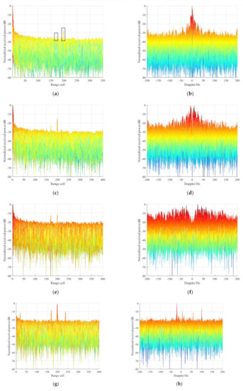 Remote Sensing | Free Full-Text | An Inter-Subband Processing Algorithm for Complex Clutter ...