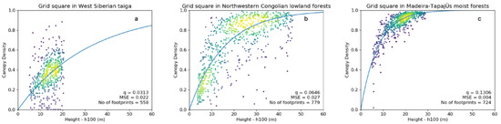 Exploring the Relationship between Forest Canopy Height and Canopy ...