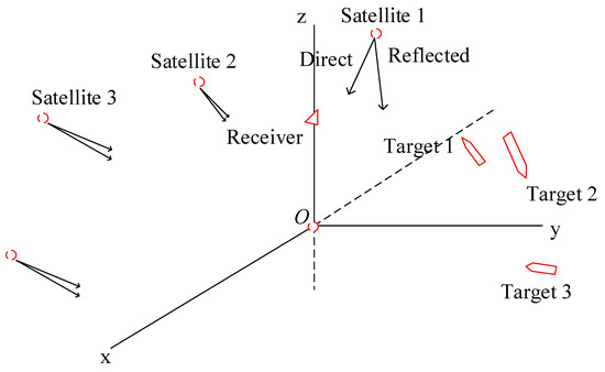 Maritime Multiple Moving Target Detection Using Multiple-BDS-Based Radar: Doppler Phase ...