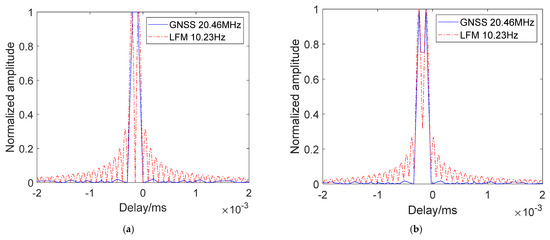 Remote Sensing | Free Full-Text | Maritime Multiple Moving Target Detection Using Multiple-BDS ...