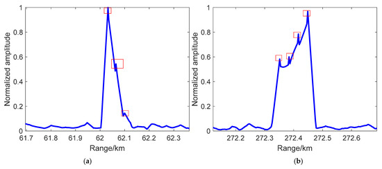 Remote Sensing | Free Full-Text | Maritime Multiple Moving Target Detection Using Multiple-BDS ...