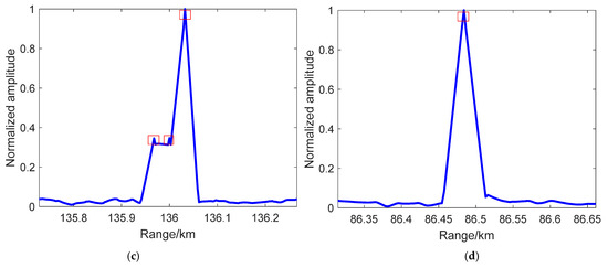 Remote Sensing | Free Full-Text | Maritime Multiple Moving Target Detection Using Multiple-BDS ...
