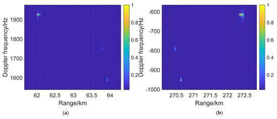 Remote Sensing | Free Full-Text | Maritime Multiple Moving Target Detection Using Multiple-BDS ...