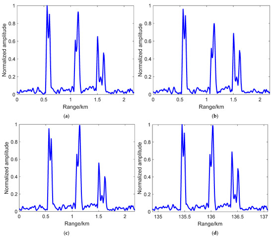 Maritime Multiple Moving Target Detection Using Multiple-BDS-Based ...