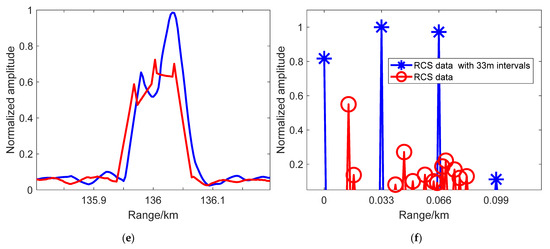 Remote Sensing | Free Full-Text | Maritime Multiple Moving Target Detection Using Multiple-BDS ...