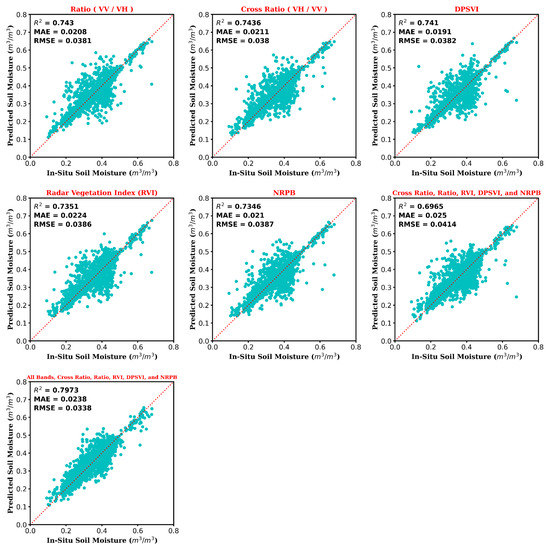 A Convolutional Neural Network Algorithm for Soil Moisture Prediction from Sentinel-1 SAR Images