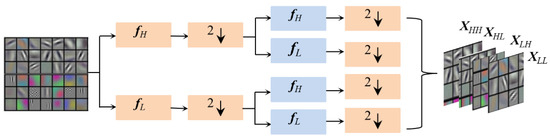 Adaptive Feature Weighted Fusion Nested U-Net with Discrete Wavelet Transform for Change ...