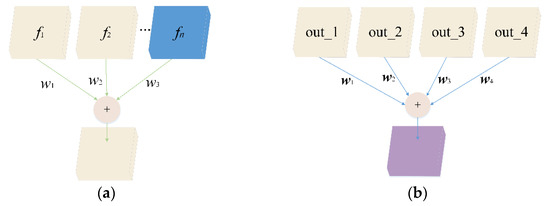 Adaptive Feature Weighted Fusion Nested U-Net with Discrete Wavelet Transform for Change ...