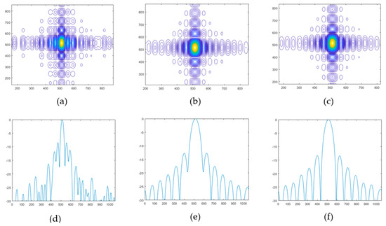 An Azimuth Signal-Reconstruction Method Based on Two-Step Projection ...