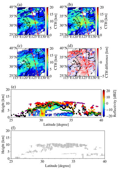 Algorithm for Improved Stereoscopic Cloud-Top Height Retrieval Based on Visible and Infrared ...