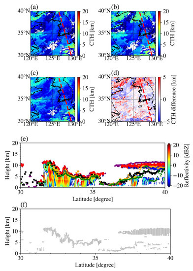 Algorithm for Improved Stereoscopic Cloud-Top Height Retrieval Based on Visible and Infrared ...