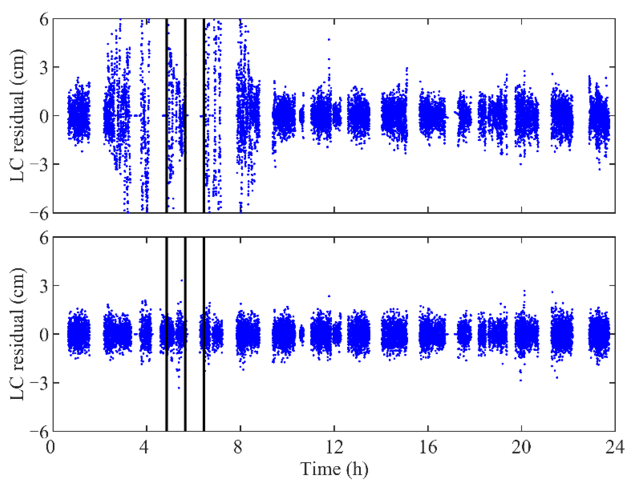 Precise Orbit Determination and Maneuver Assessment for TH-2 Satellites ...