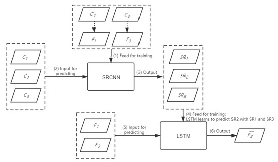 A Robust Hybrid Deep Learning Model for Spatiotemporal Image Fusion