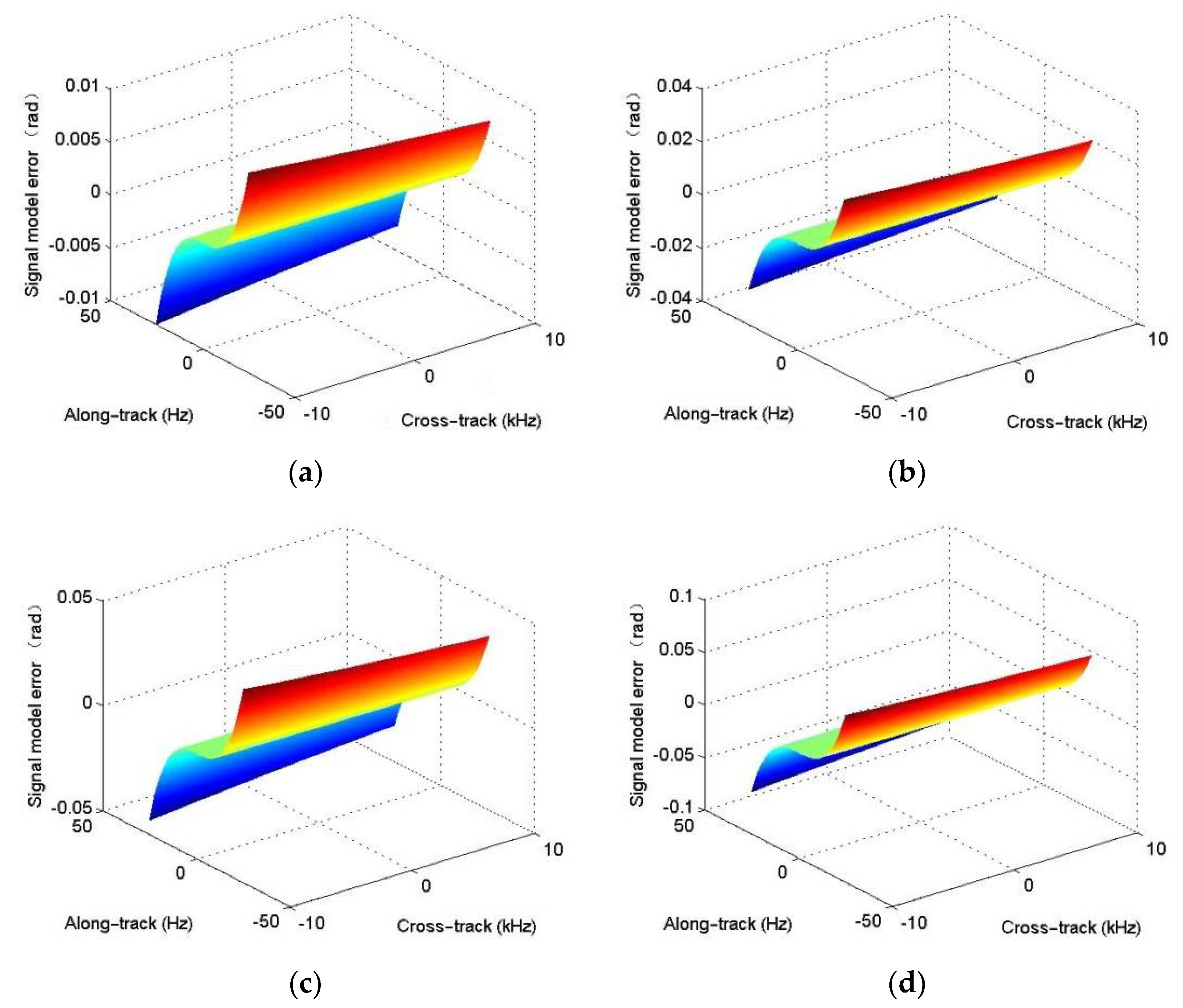 An Improved Imaging Algorithm for Multi-Receiver SAS System with Wide-Bandwidth Signal