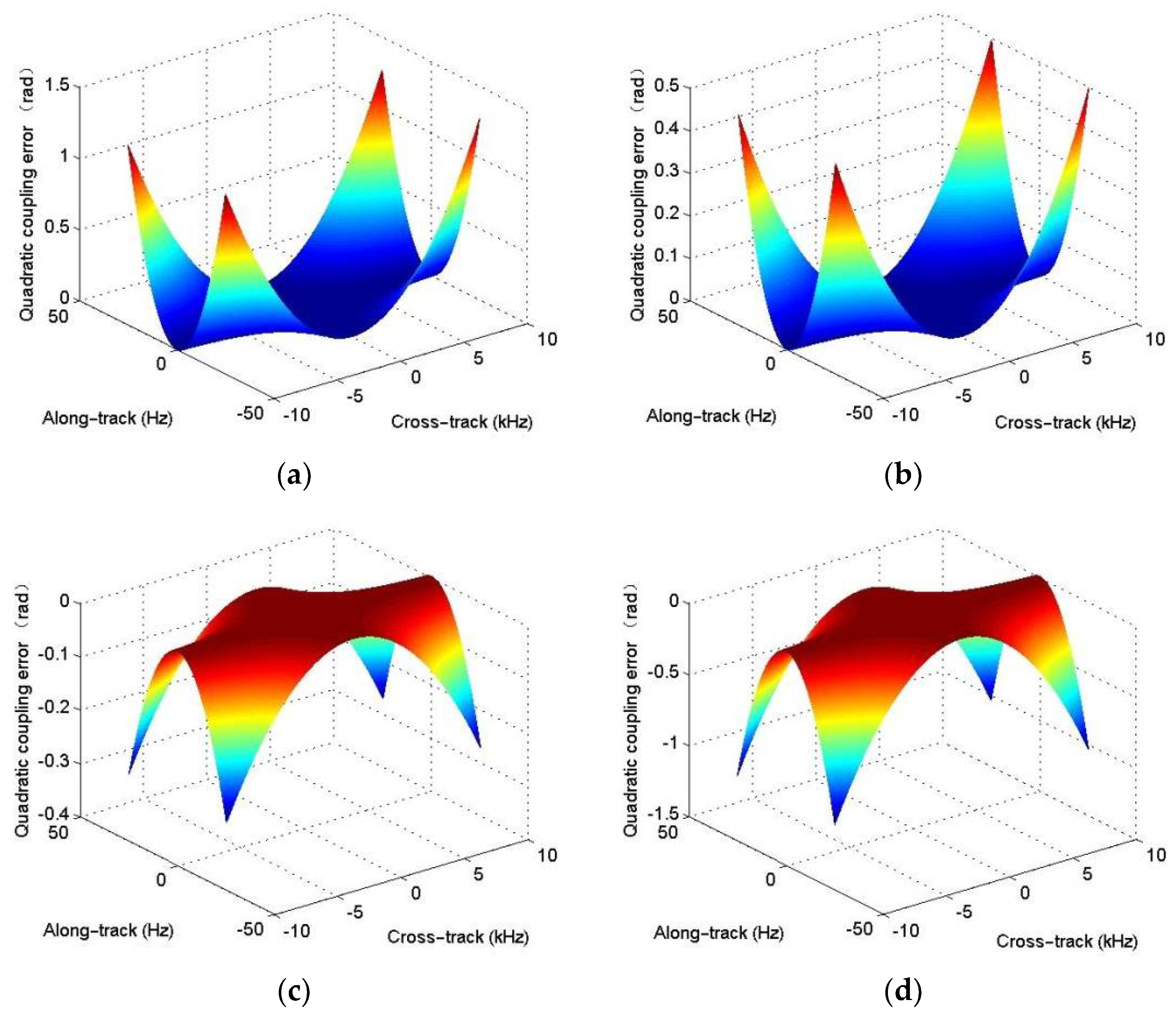 An Improved Imaging Algorithm For Multi Receiver Sas System With Wide Bandwidth Signal
