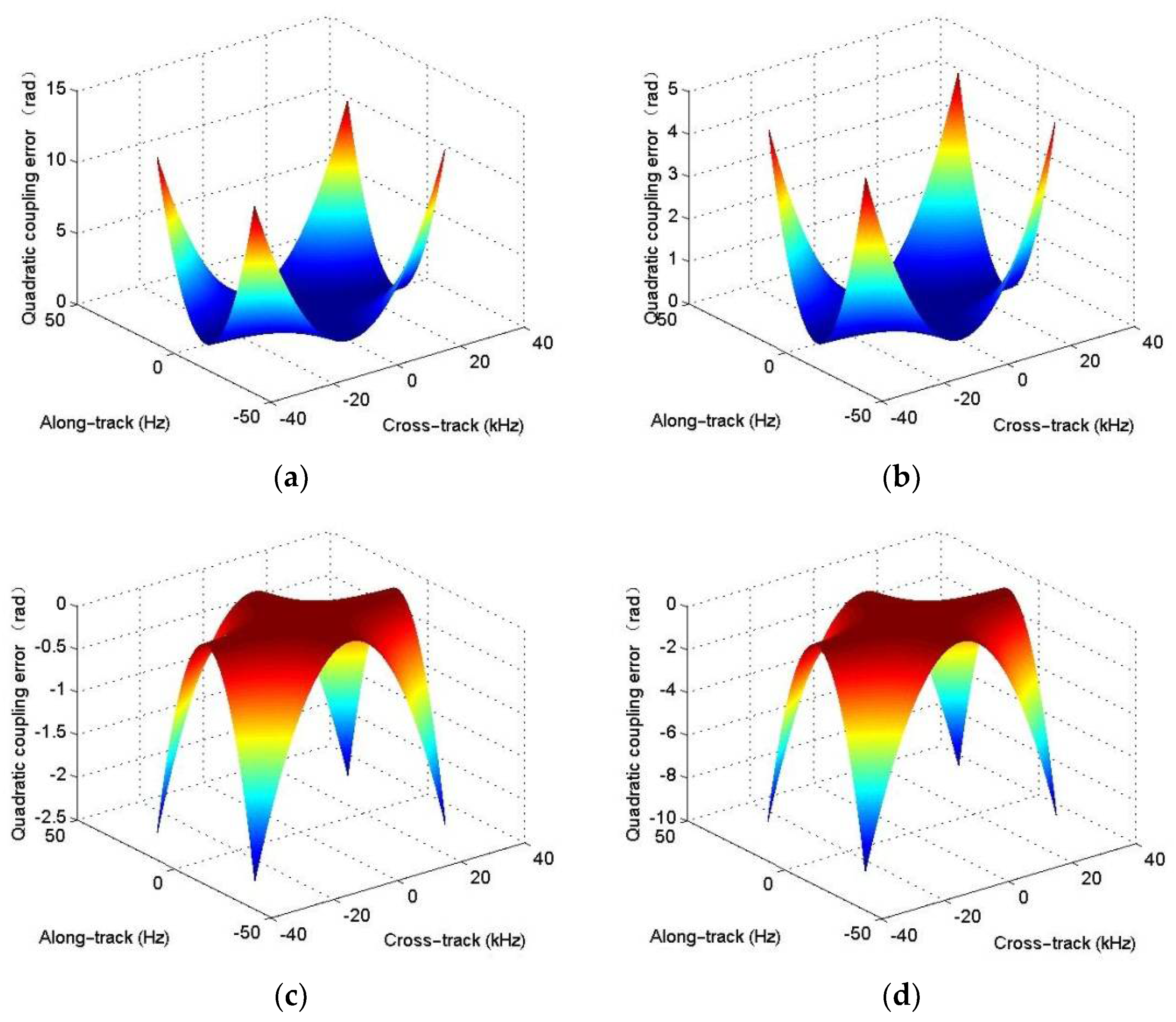 An Improved Imaging Algorithm for Multi-Receiver SAS System with Wide-Bandwidth Signal