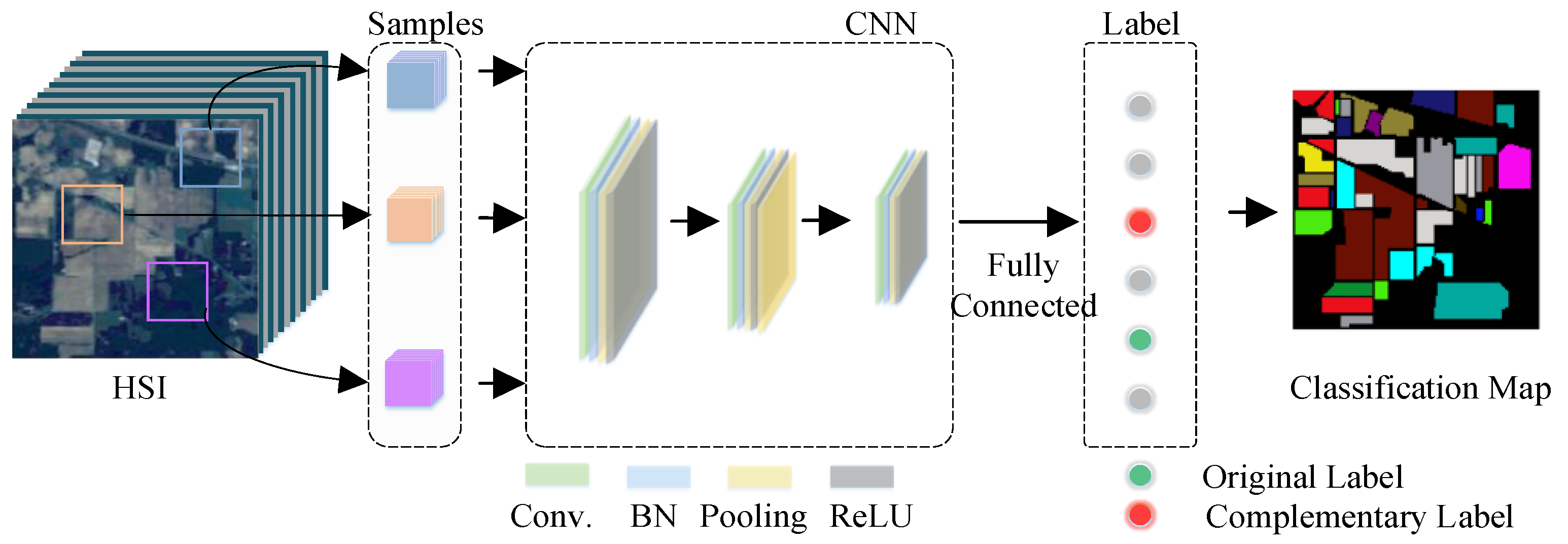 Remote Sensing | Free Full-Text | Weakly Supervised Classification of Hyperspectral Image Based ...