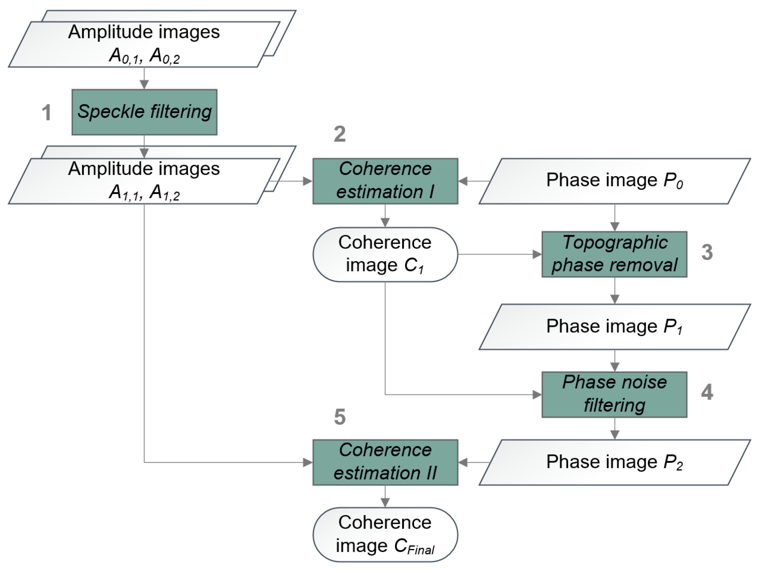 Remote Sensing | Free Full-Text | Enhancing Coherence Images for ...