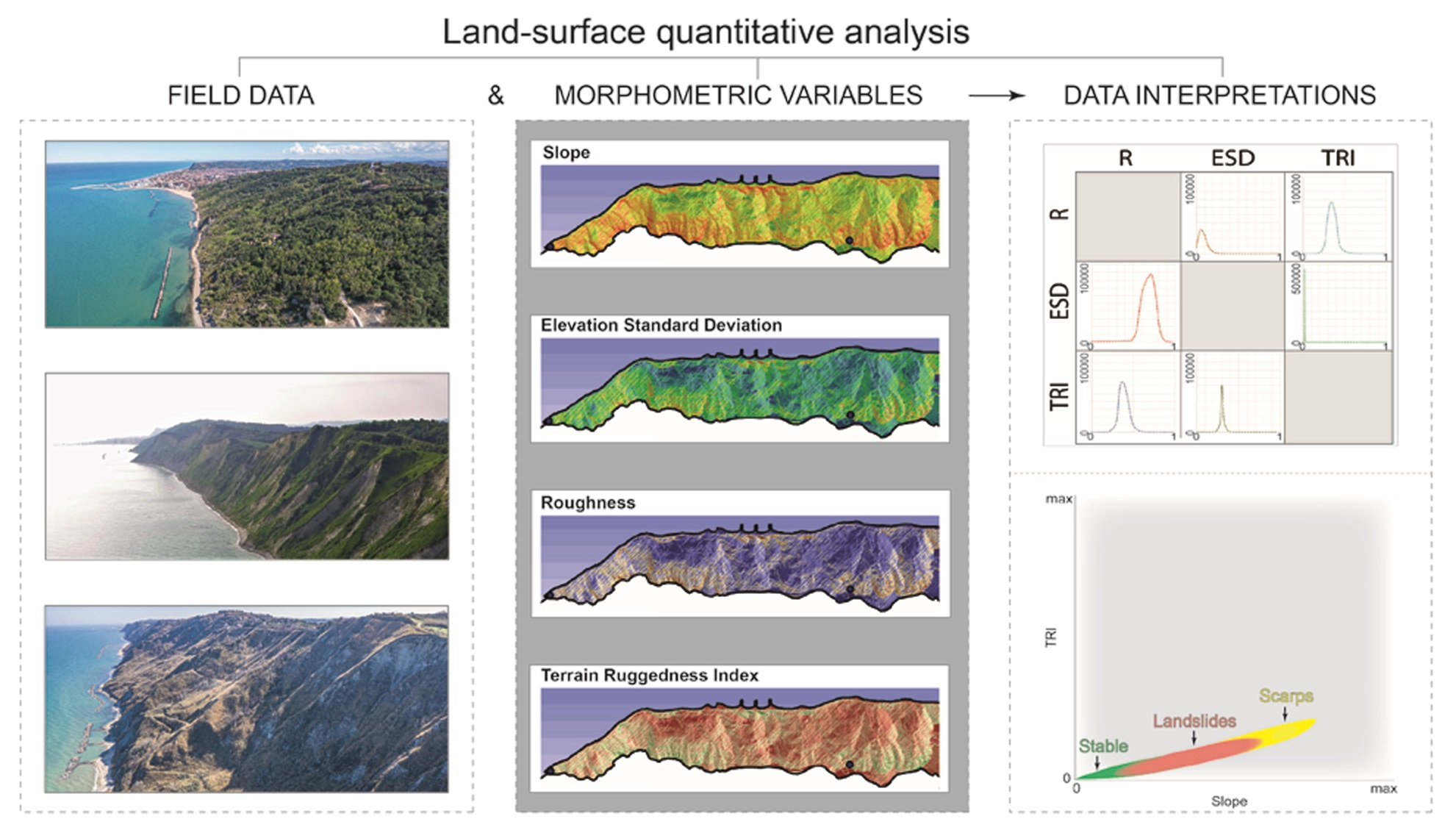 Remote Sensing | Free Full-Text | Land-Surface Quantitative Analysis to ...