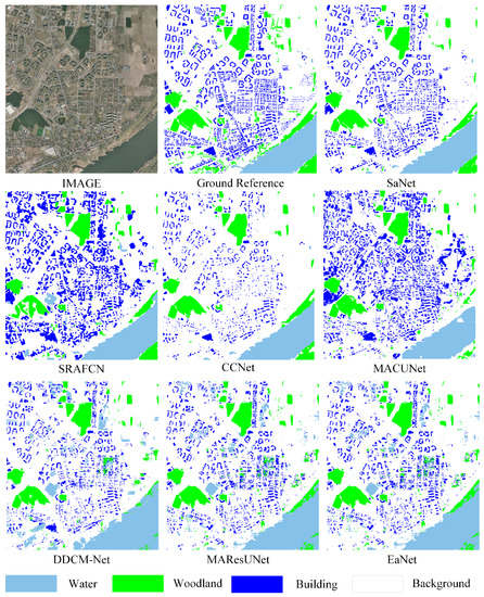 Scale-Aware Neural Network for Semantic Segmentation of Multi-Resolution Remote Sensing Images