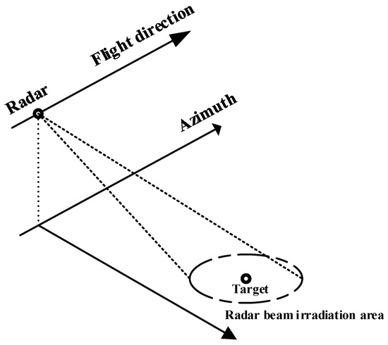A Lightweight Detection Model for SAR Aircraft in a Complex Environment