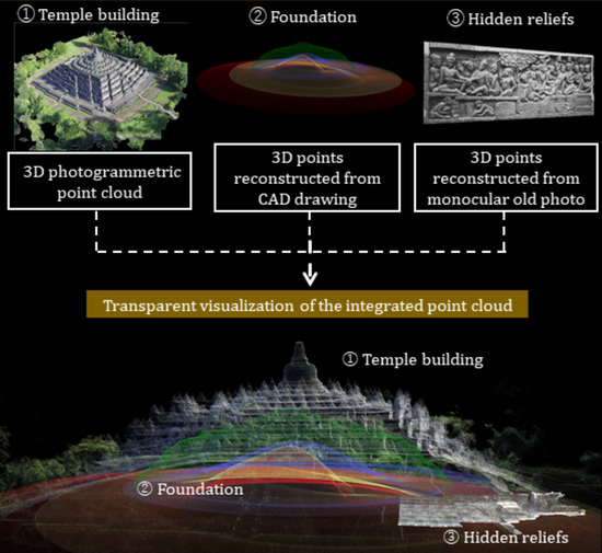 Remote Sensing Free Full Text Integrated High Definition