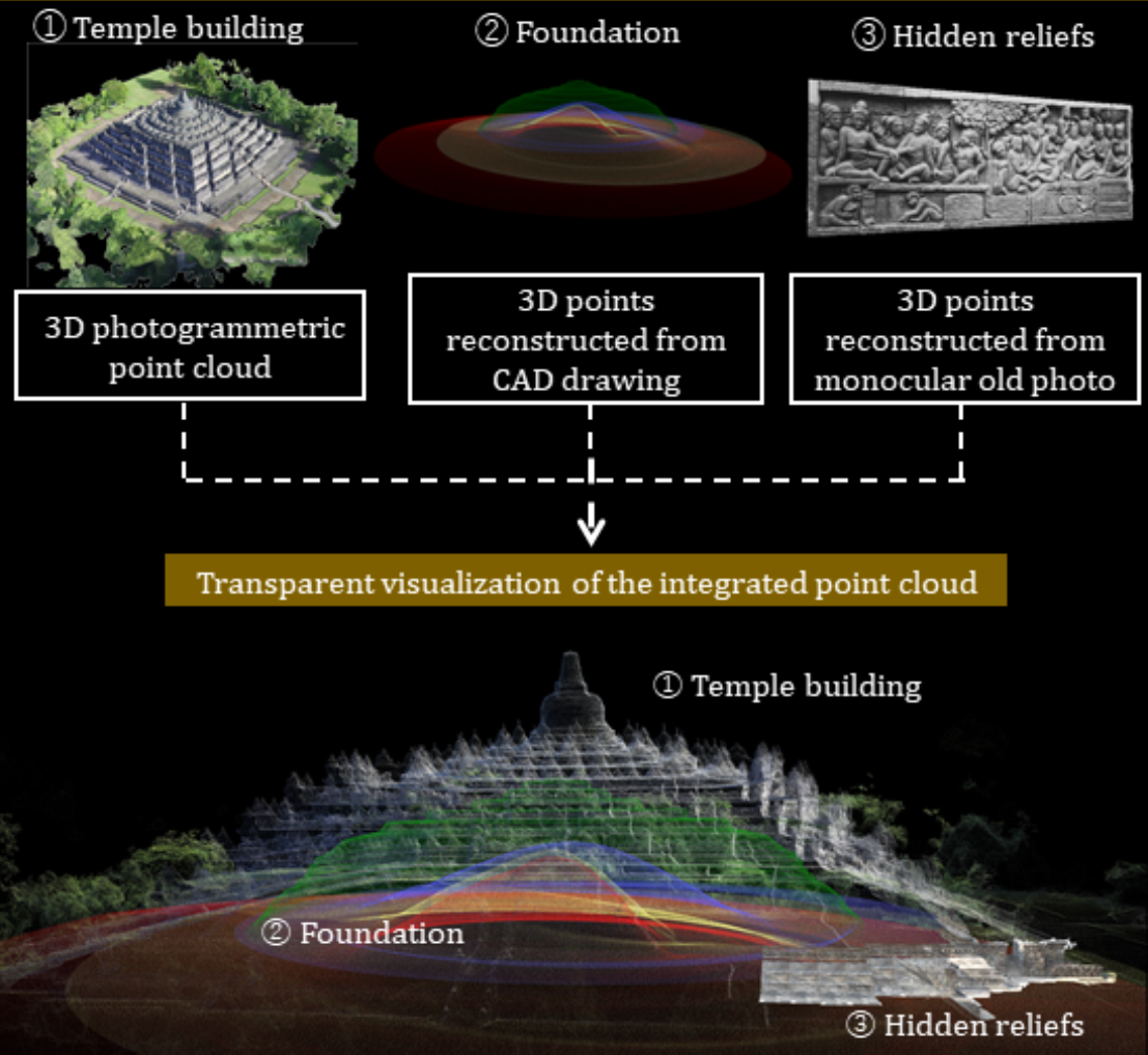 Remote Sensing | Free Full-Text | Integrated High-Definition ...