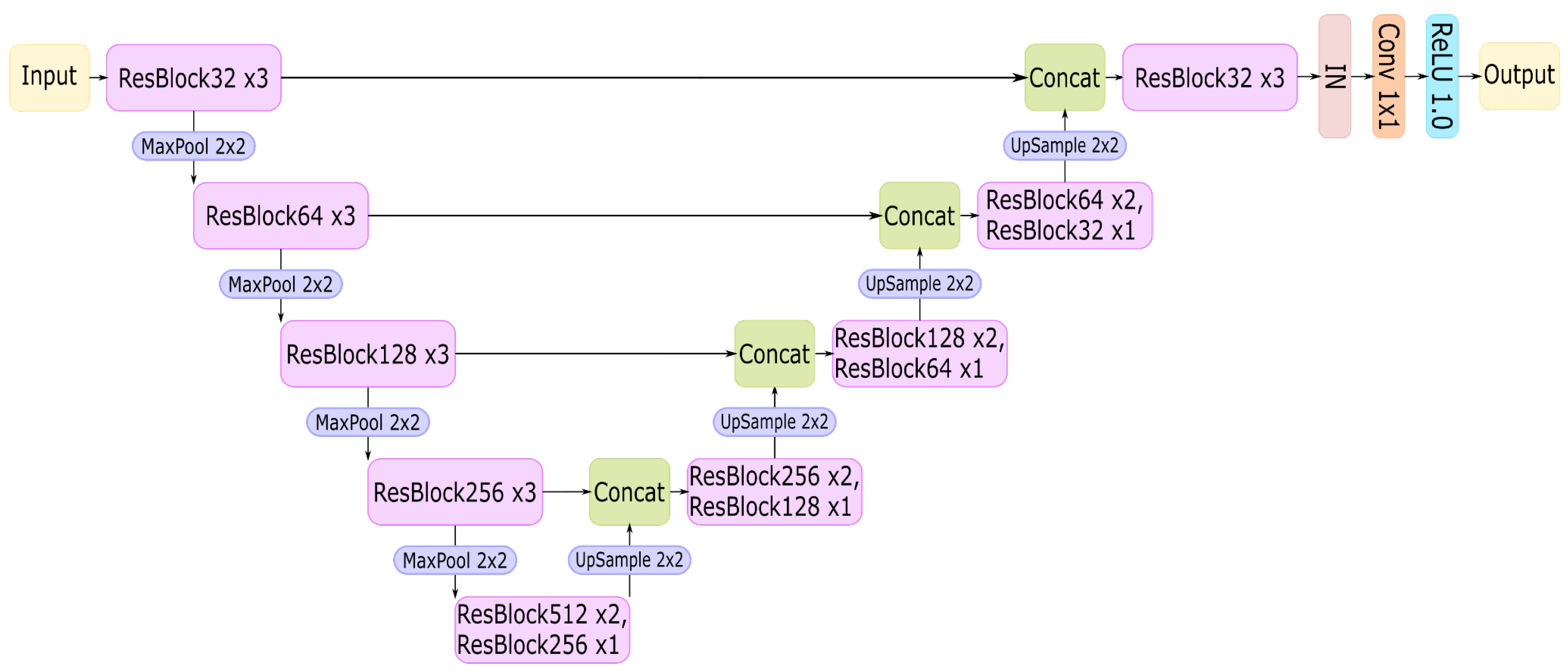 Cross-Sensor Nighttime Lights Image Calibration for DMSP/OLS and SNPP ...