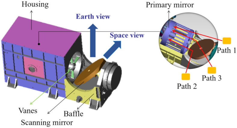 Simulation of External Stray Light for FY-3C VIRR Combined with ...