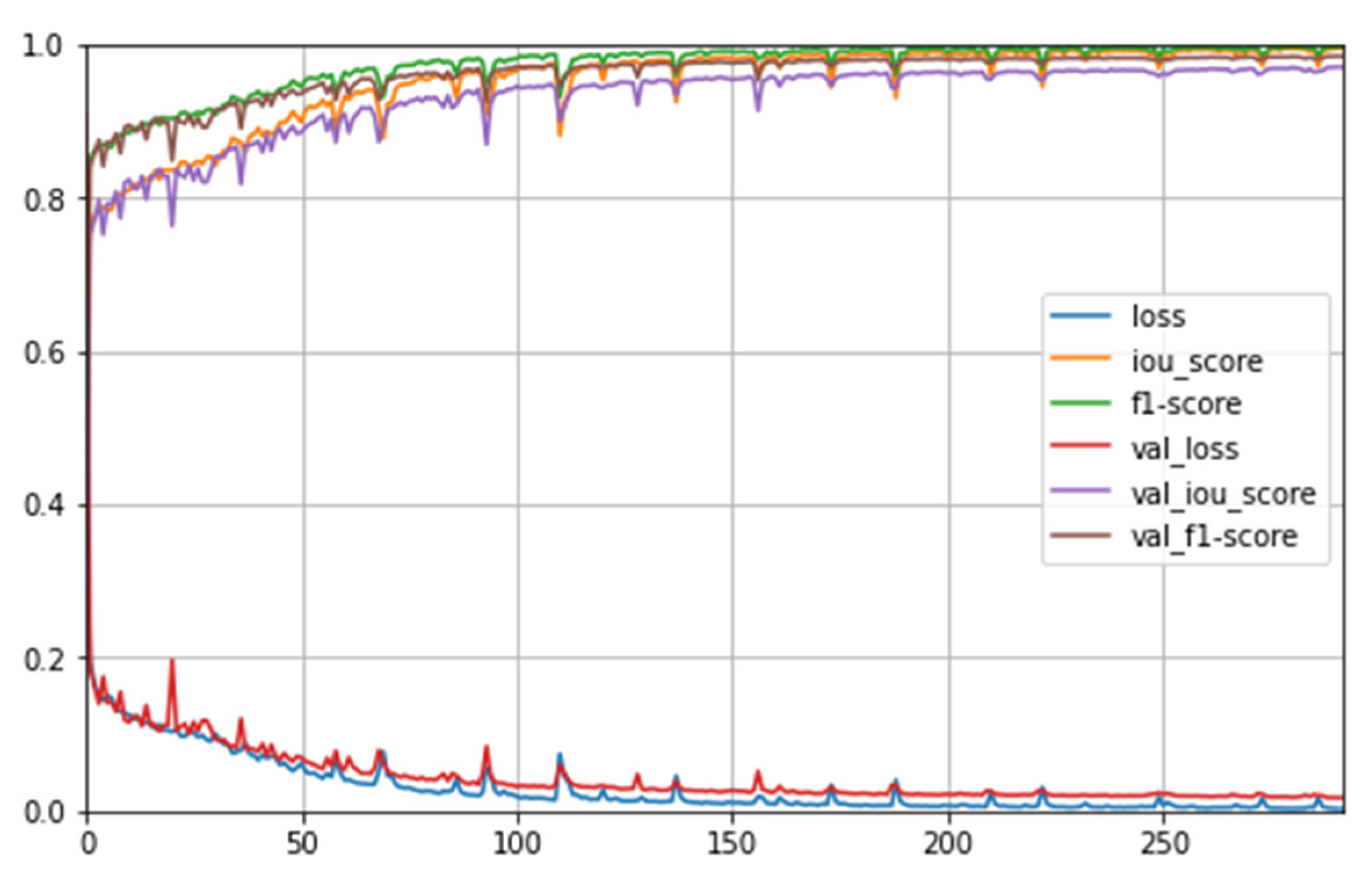 MDPrePost-Net: A Spatial-Spectral-Temporal Fully Convolutional Network for Mapping of Mangrove ...