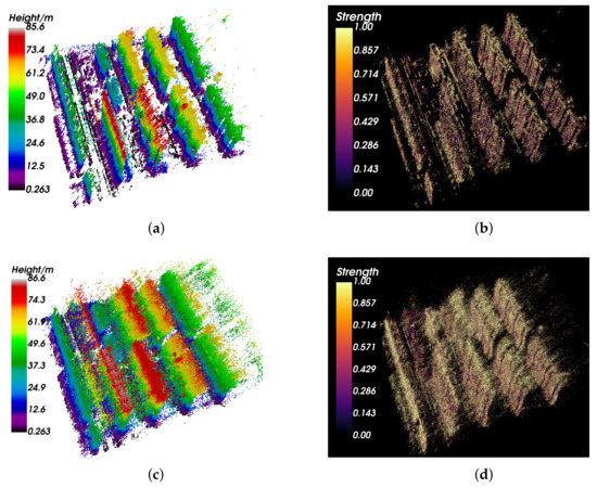 TomoSAR 3D Reconstruction for Buildings Using Very Few Tracks of ...