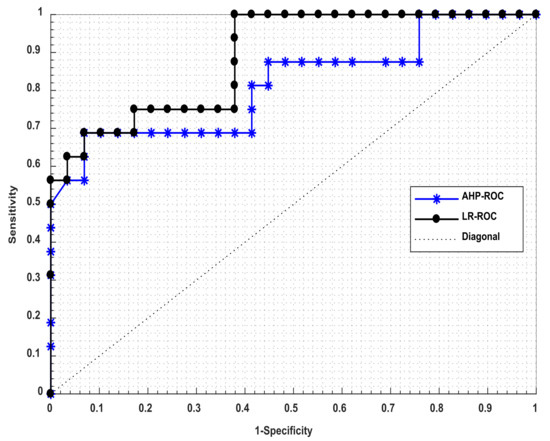 Karst Collapse Risk Zonation and Evaluation in Wuhan, China Based on ...