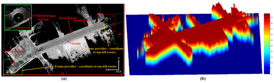 Graph SLAM-Based 2.5D LIDAR Mapping Module for Autonomous Vehicles