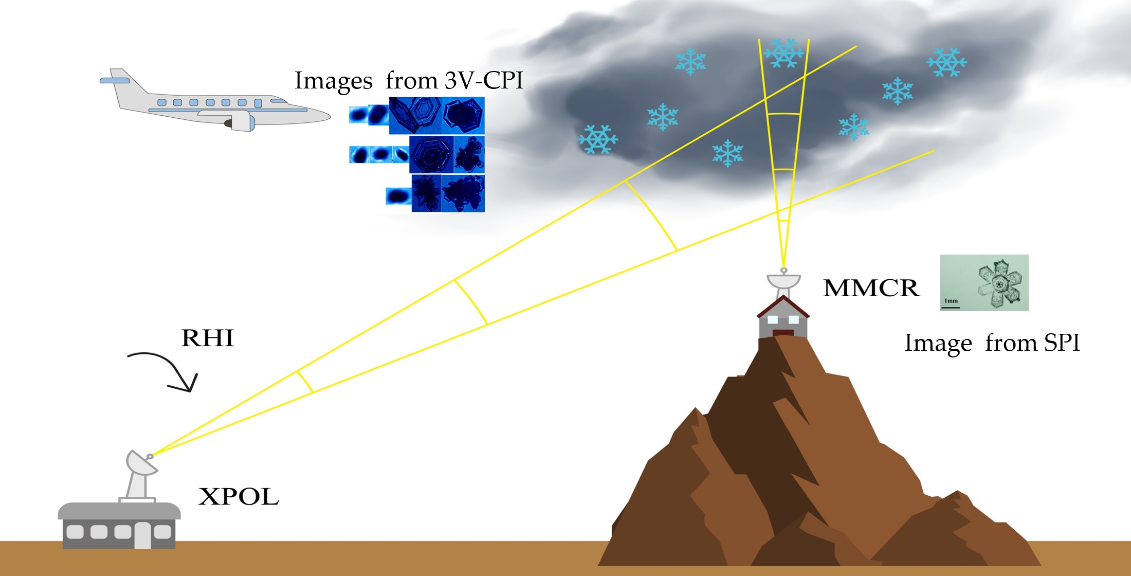 Remote Sensing | Free Full-Text | Hydrometeor Classification of Winter ...