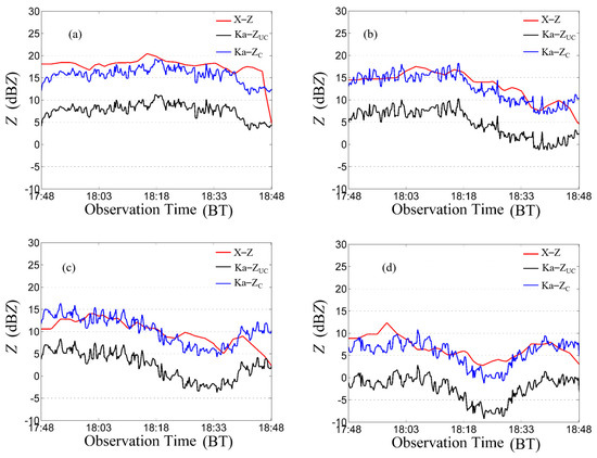 Remote Sensing | Free Full-Text | Hydrometeor Classification of Winter Precipitation in Northern ...