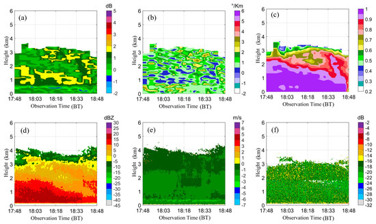Remote Sensing | Free Full-Text | Hydrometeor Classification of Winter Precipitation in Northern ...