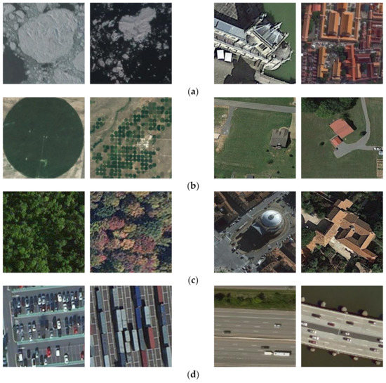 Remote Sensing | Free Full-Text | A Deformable Convolutional Neural Network with Spatial-Channel ...