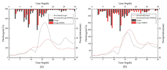 Integration of Satellite Precipitation Data and Deep Learning for ...